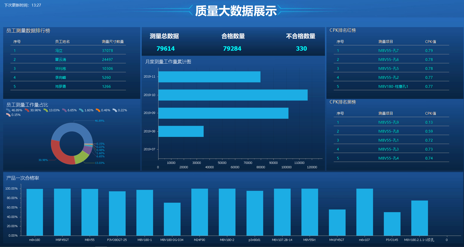 质量管理系统标准版 东鼎久衡